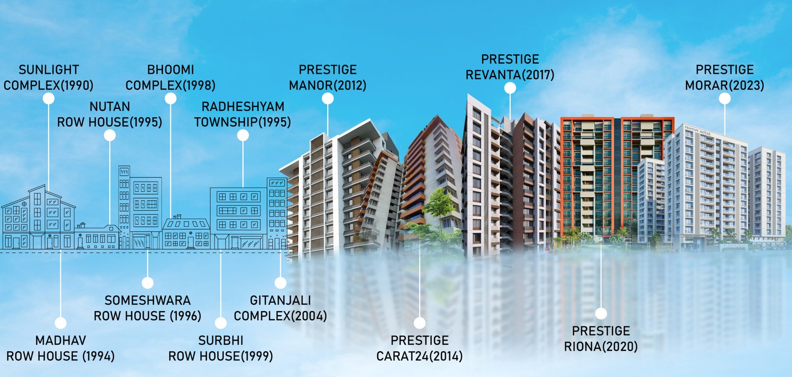 Home - Prestige